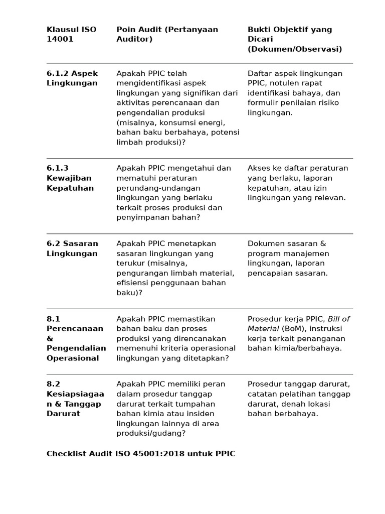 Audit ISO 14001 & 45001 untuk PPIC | PDF