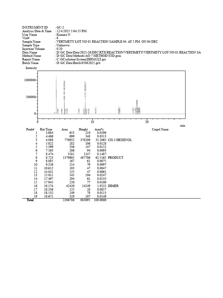 Vertmety Lot No 01 Reaction Sample 04 Reflux 7 Hours at 05 PM On 04 Dec ...