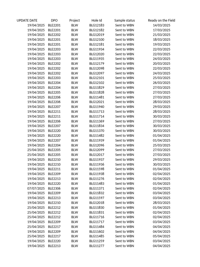 20250724 Qc Gc Dpo Tracking Ggm-blw | PDF