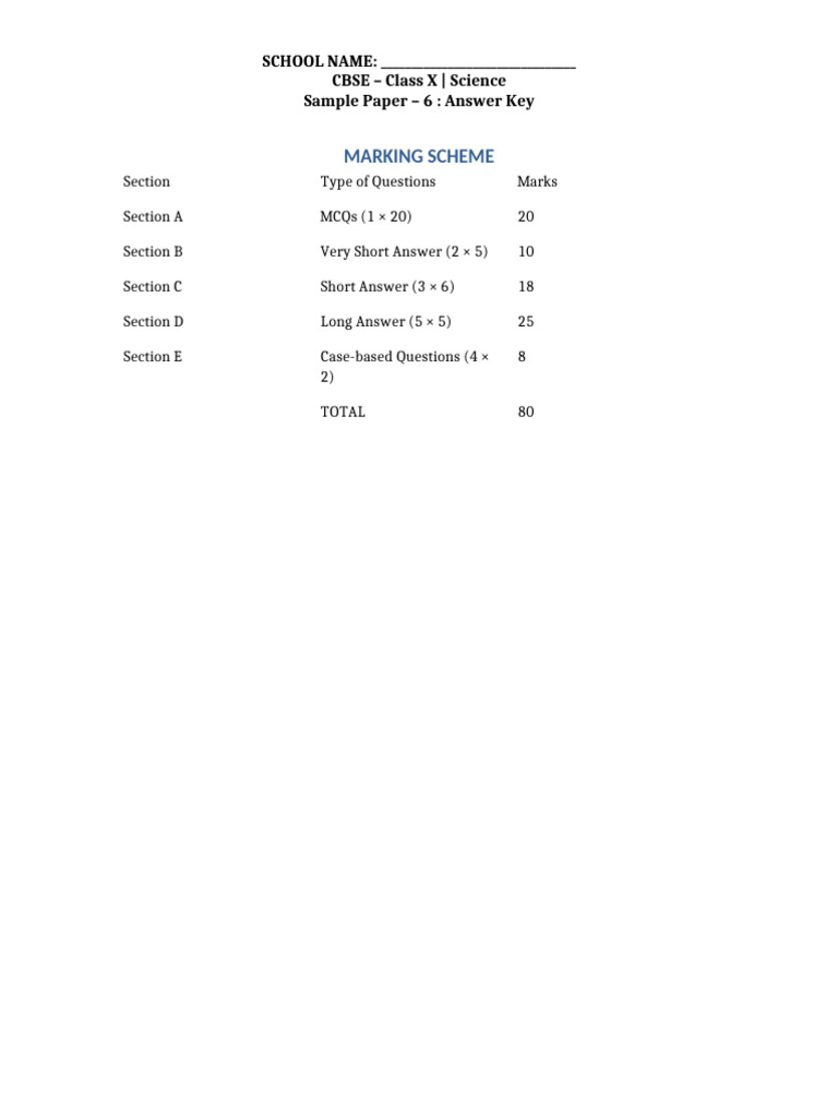 CBSE Class 10 Science Sample Paper 6 Answer Key With Header Marks ...
