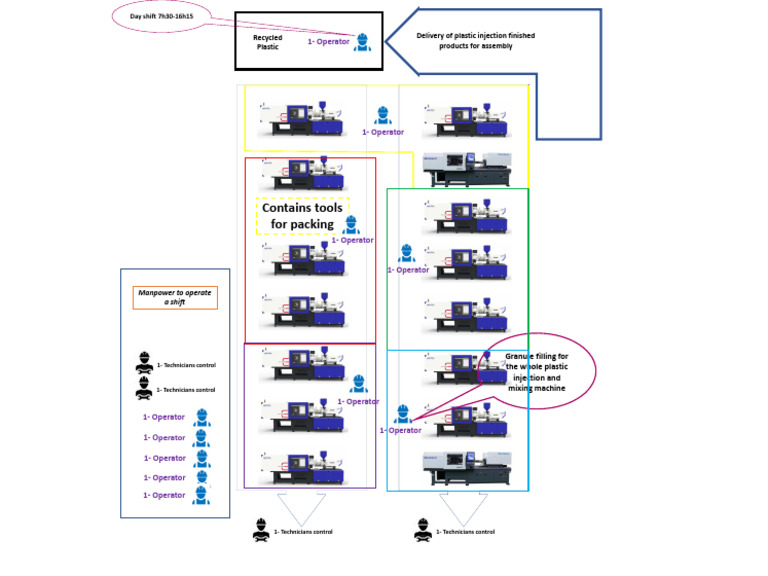 4-OP Manpower Allocation - Copy | PDF