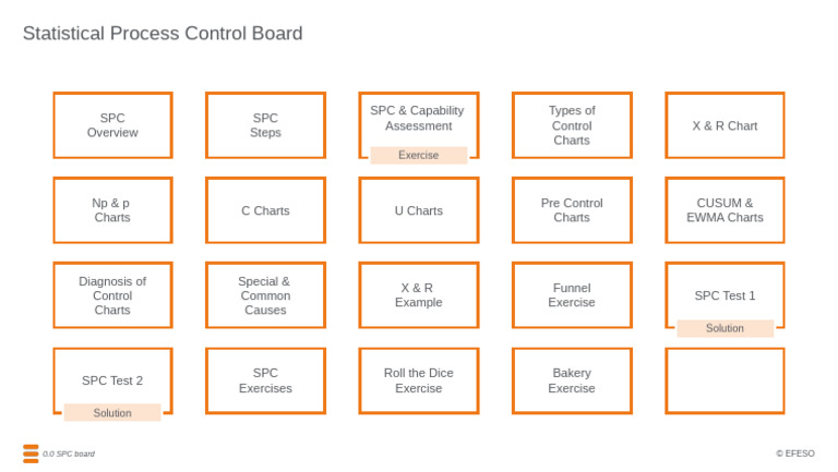 0-0 SPC Board | PDF