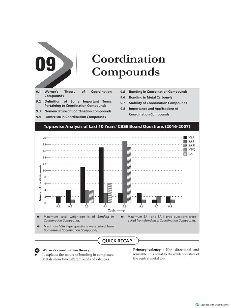 Coordination Compound | PDF