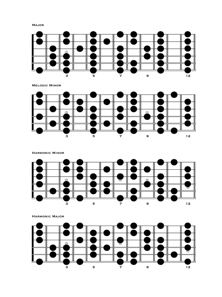2 4 Diatonic Scales | PDF