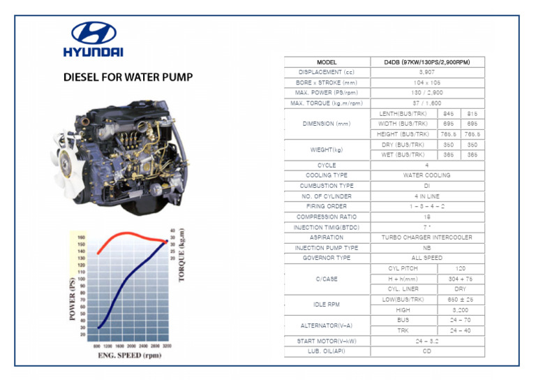 5.D4DB_97KW_2900RPM | PDF