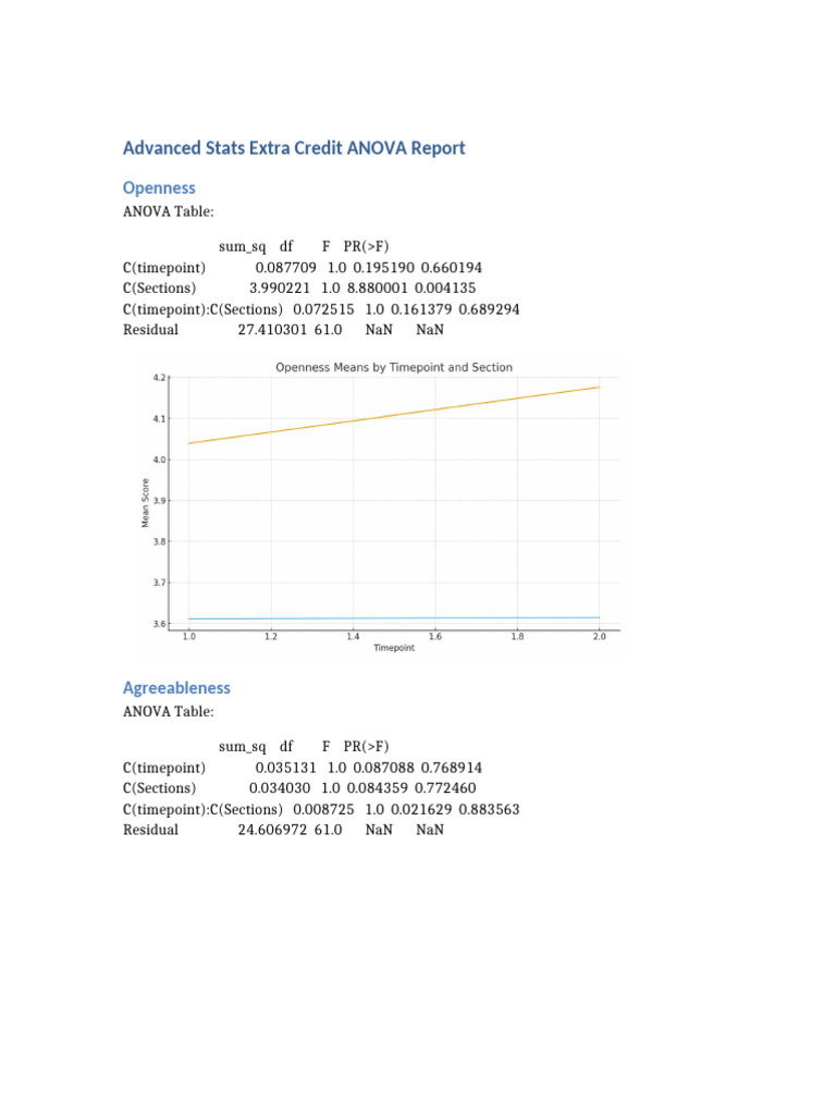 Anova Report New | PDF