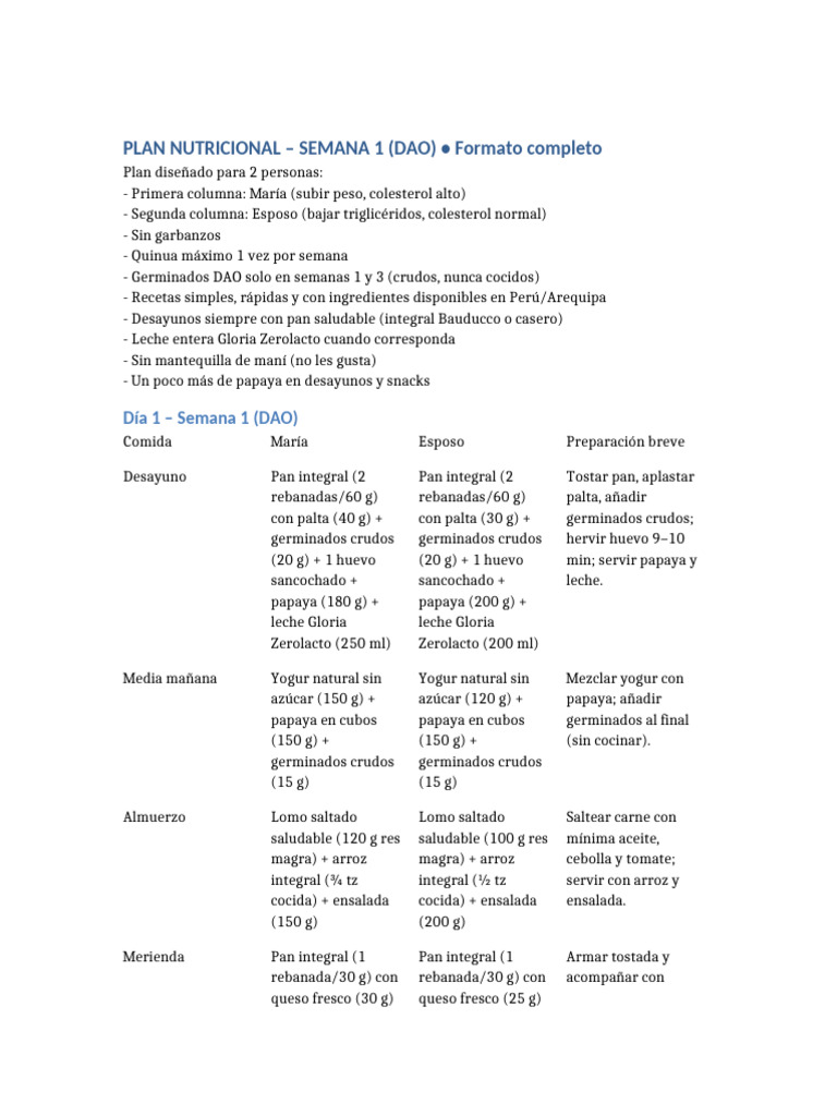Plan Semana1 Dias1-7 Formato Completo SinPB | PDF | ensalada | Panes