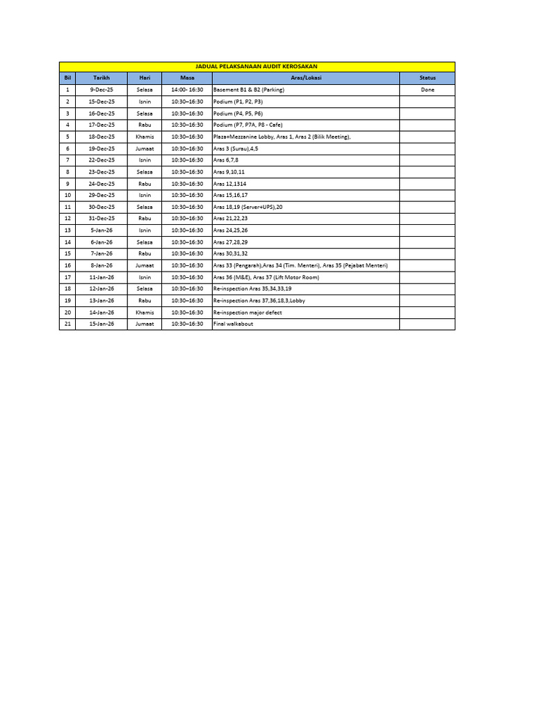 Jadual Audit Defect | PDF