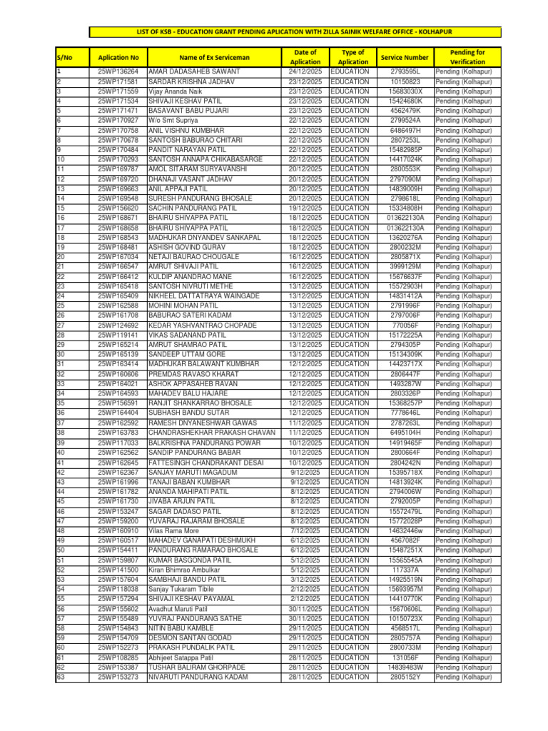 KSB Pending Aplication List With ZSWO Kolhapur | PDF