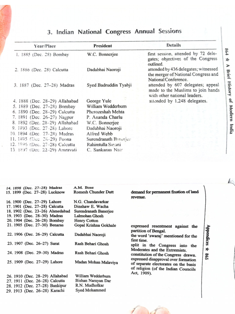 Congress Sessions | PDF