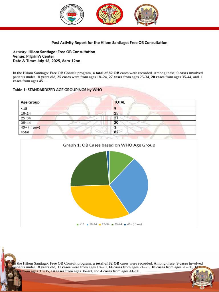 OB Cases | PDF