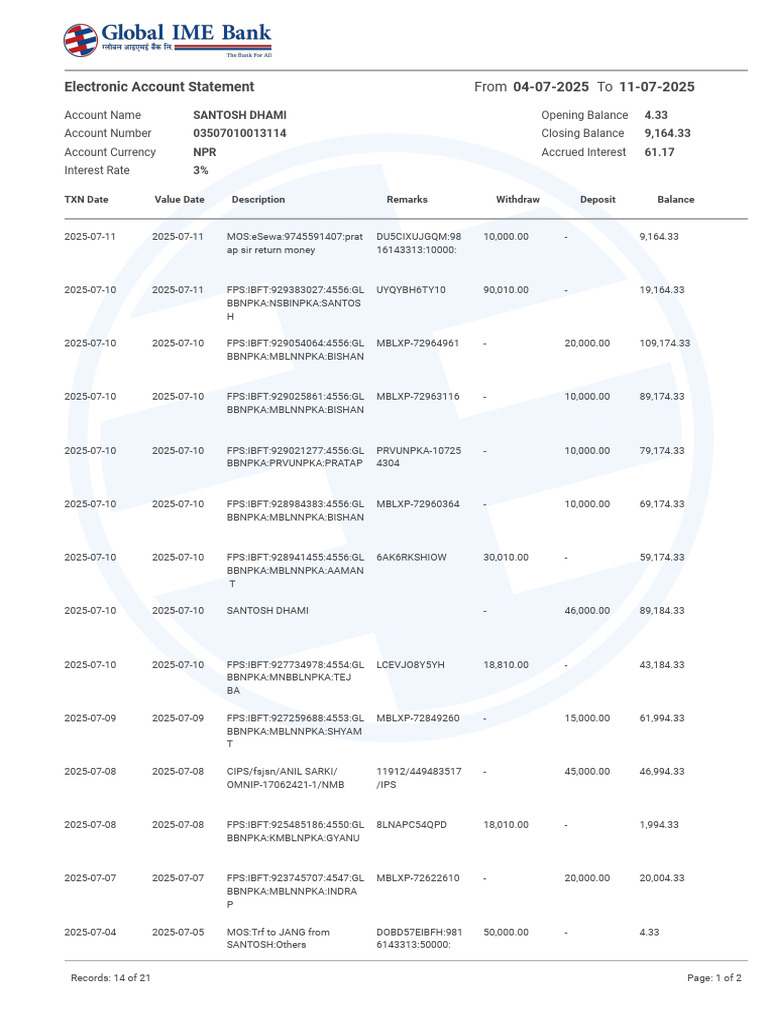 Electronic Account Statement Summary | PDF | Political Economy | Interest