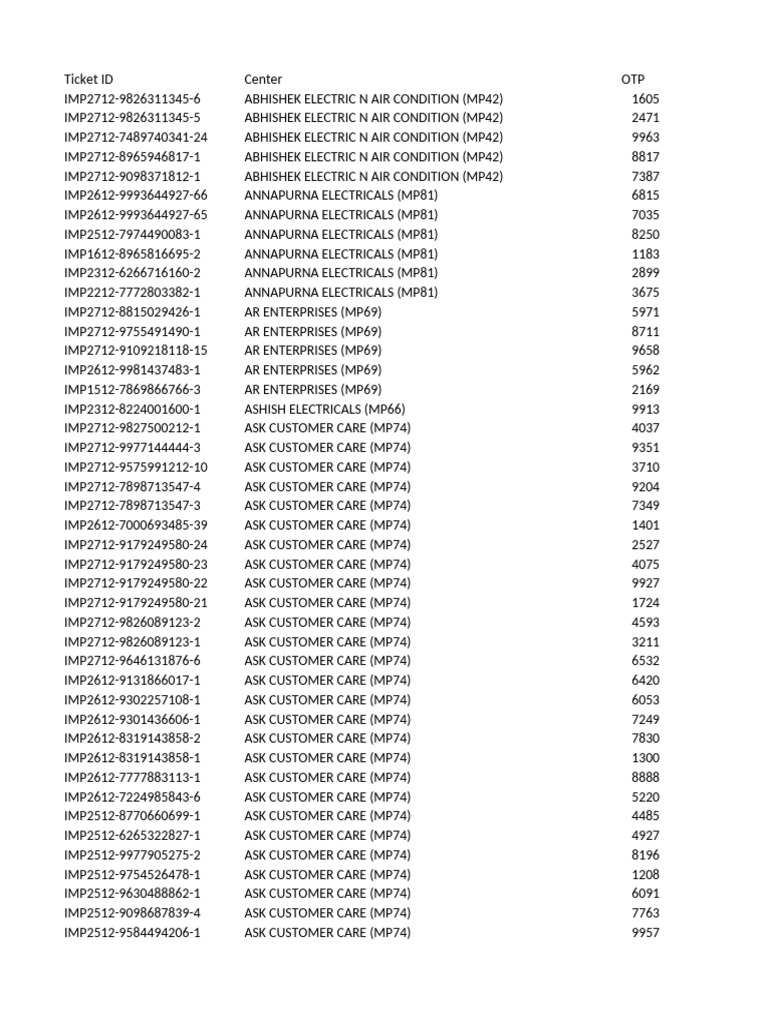 Electrical Service Ticket Summary | PDF