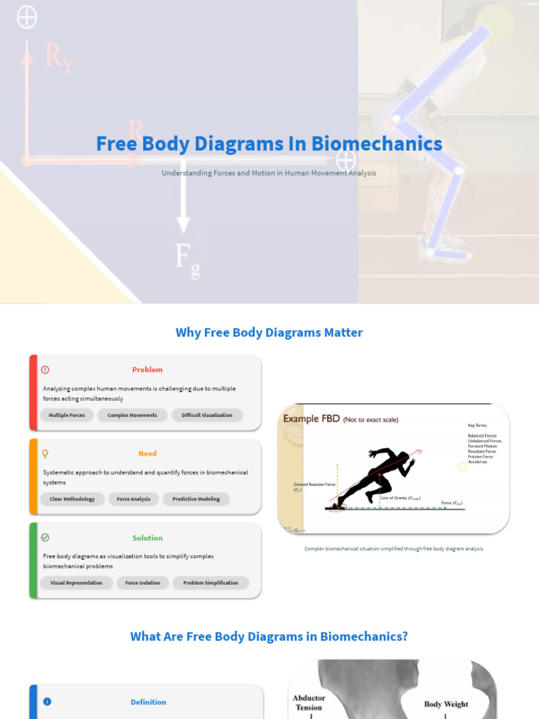 Free Body Diagrams in Biomechanics | PDF | Force | Prosthesis