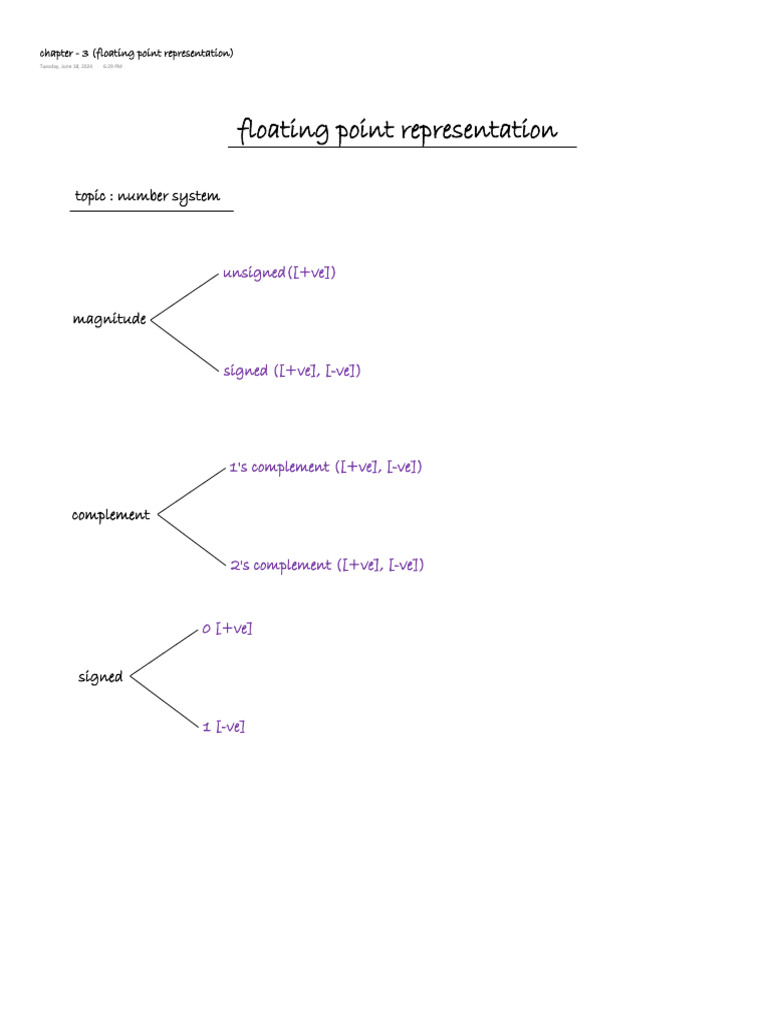 Floating Point Representation Explained | PDF | Numbers | Computer ...