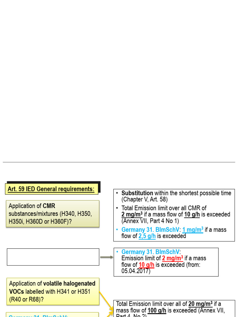 TA Luft 2002 VOC Classification Guide | PDF | Volatile Organic Compound ...