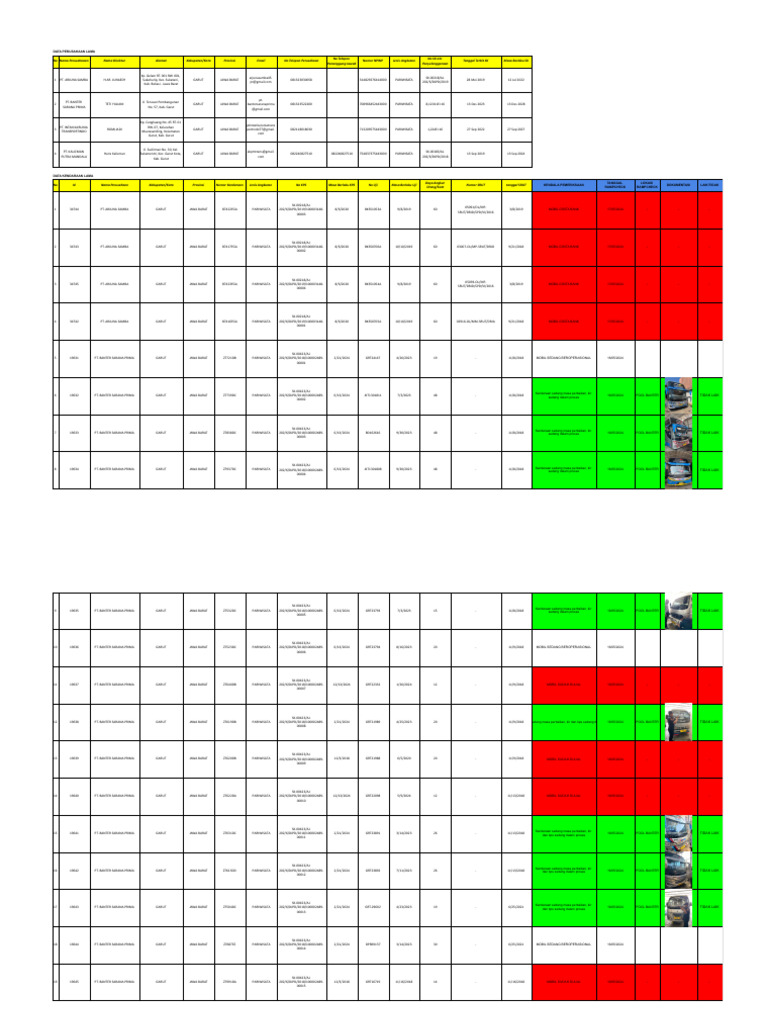 Rampcheck Pariwisata - Garut | PDF