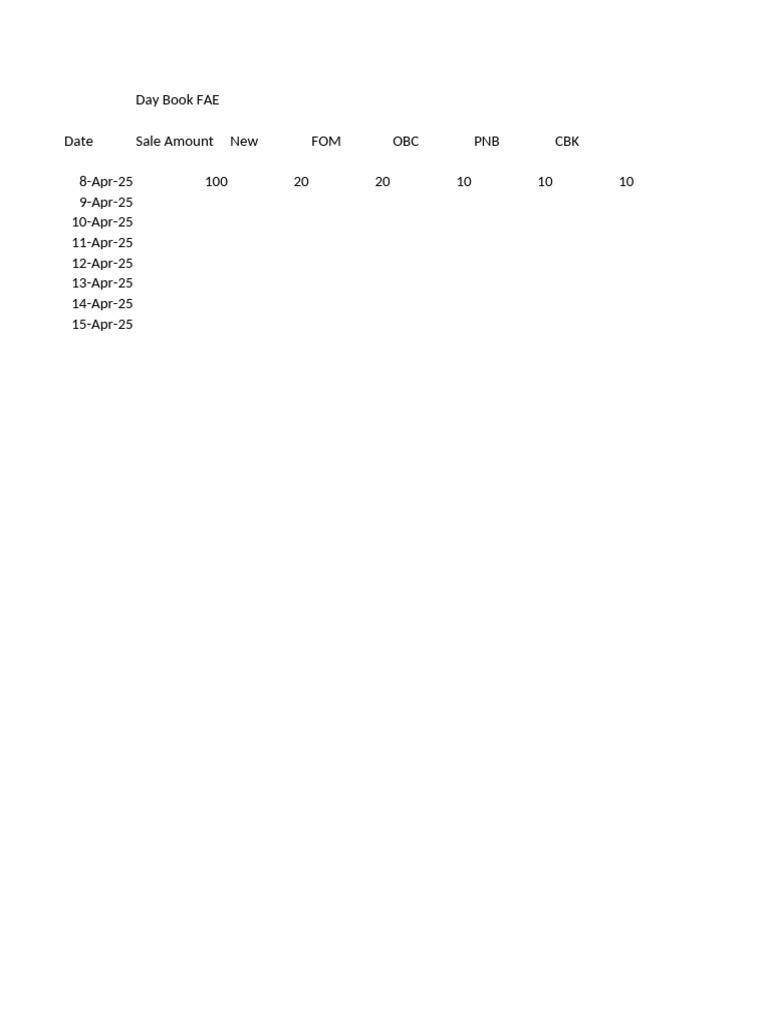 Day Book FAE Sales and Expenses | PDF