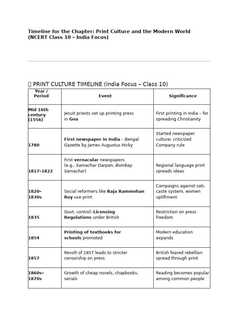 Print Culture Timeline in India | PDF