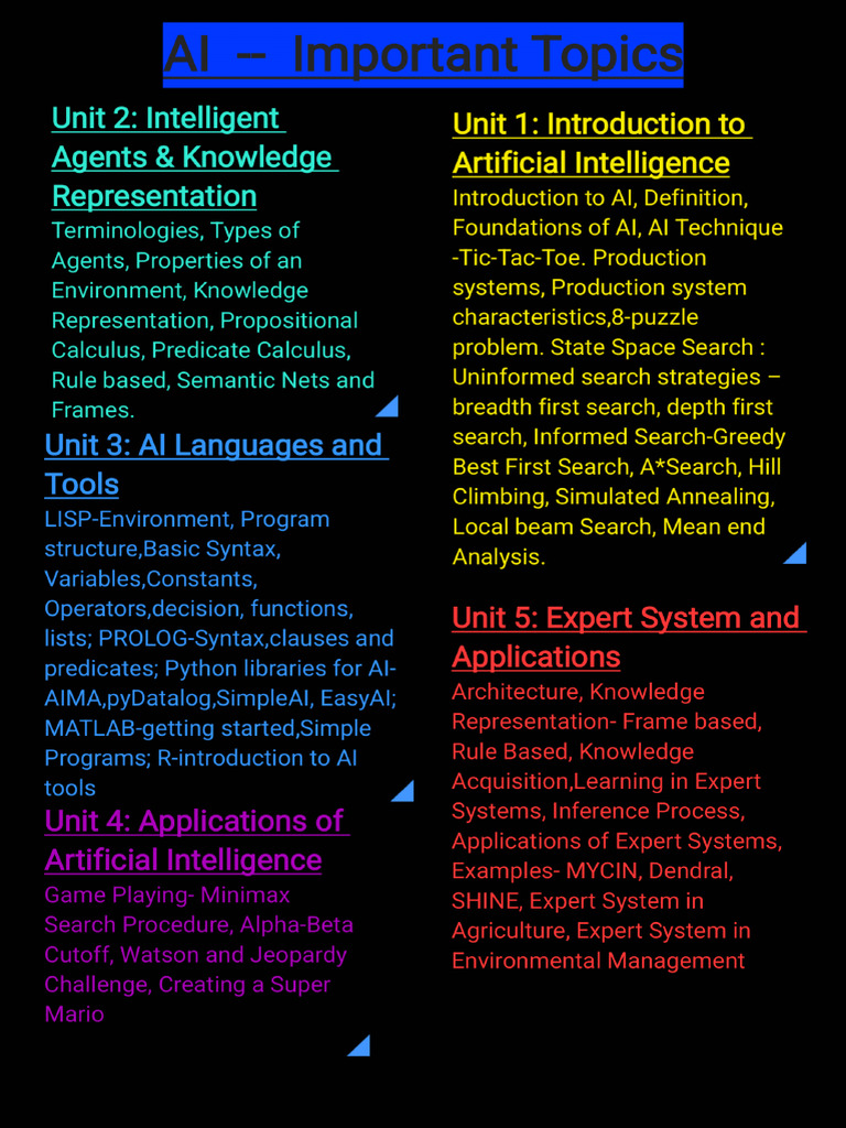 AI Syllabus | PDF