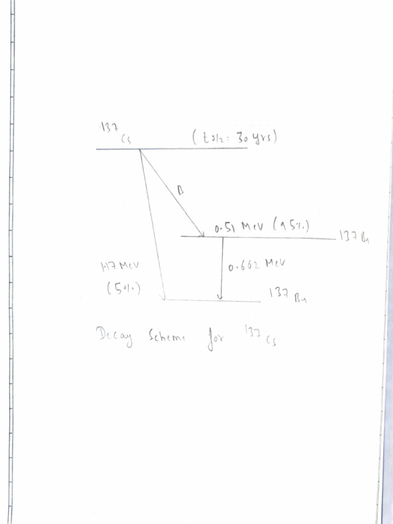 Gamma | PDF