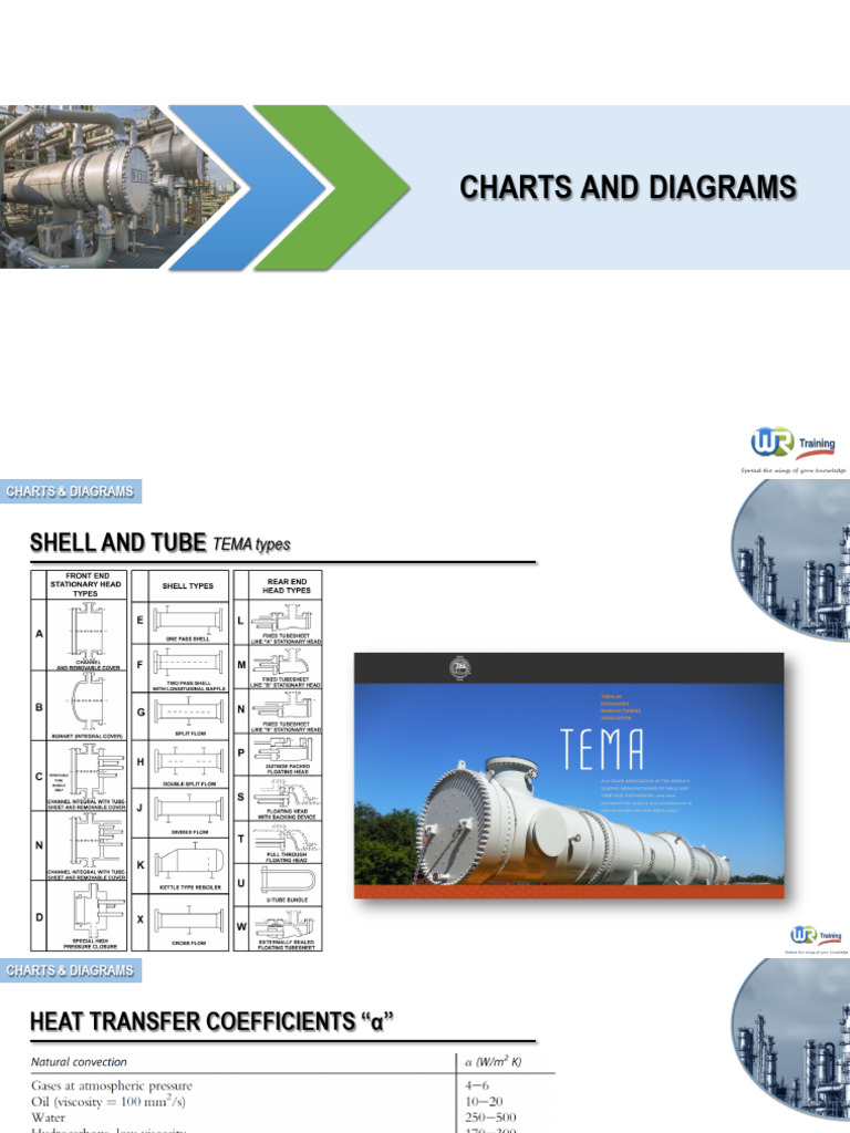 4 +charts+and+diagrams | PDF | Heat Exchanger | Heat