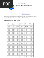 Brix To Refractive Index Conversion Table | PDF | Scientific ...