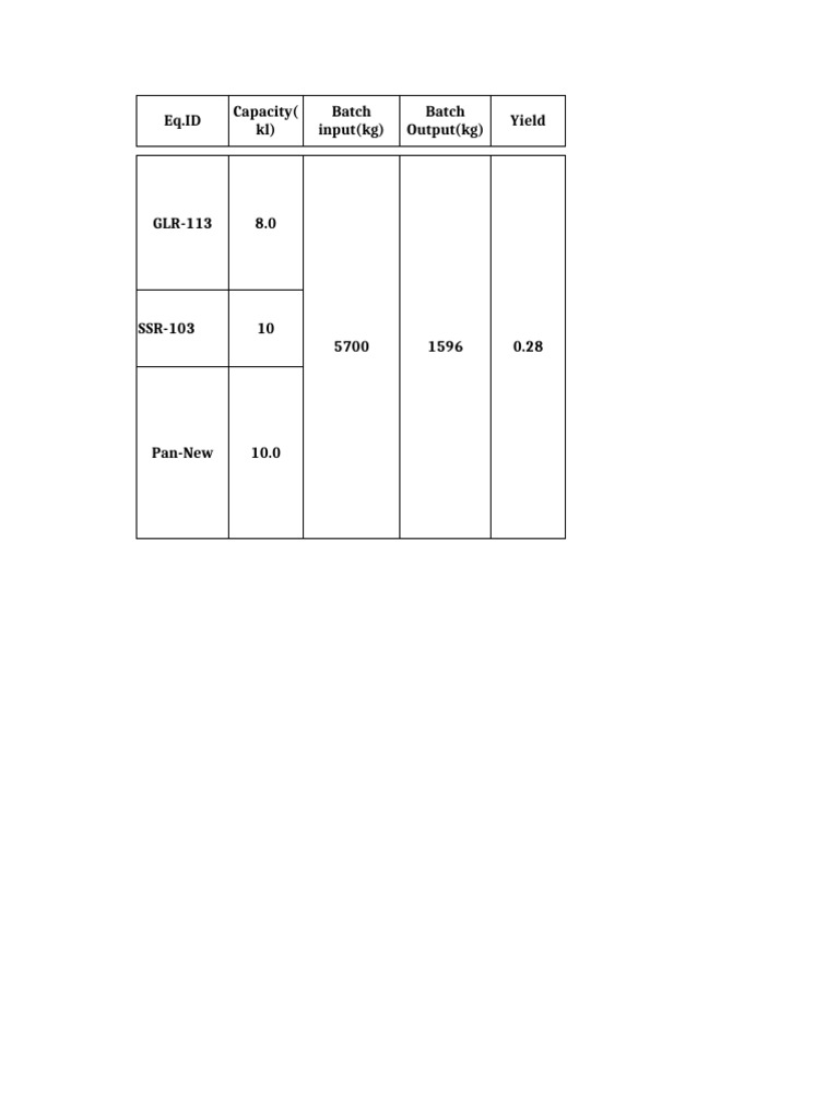 Cacl2 Project Details | PDF | Pump | Water