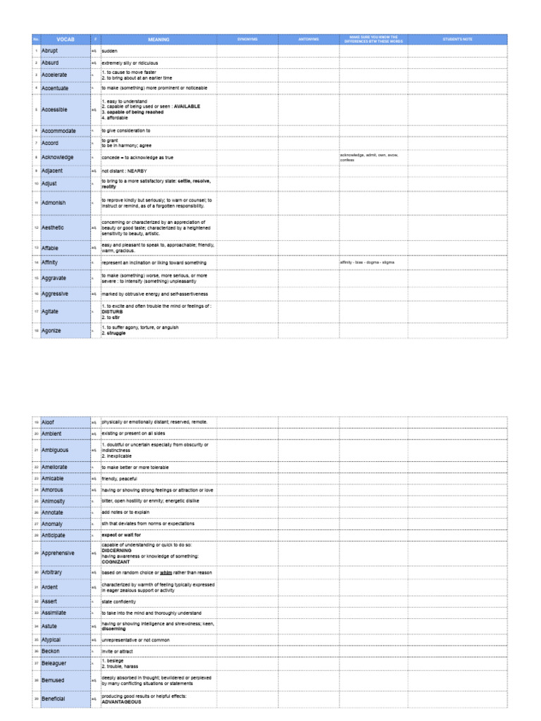 (2024) Digital Sat Vocabulary List | PDF | Psychology | Psychological ...