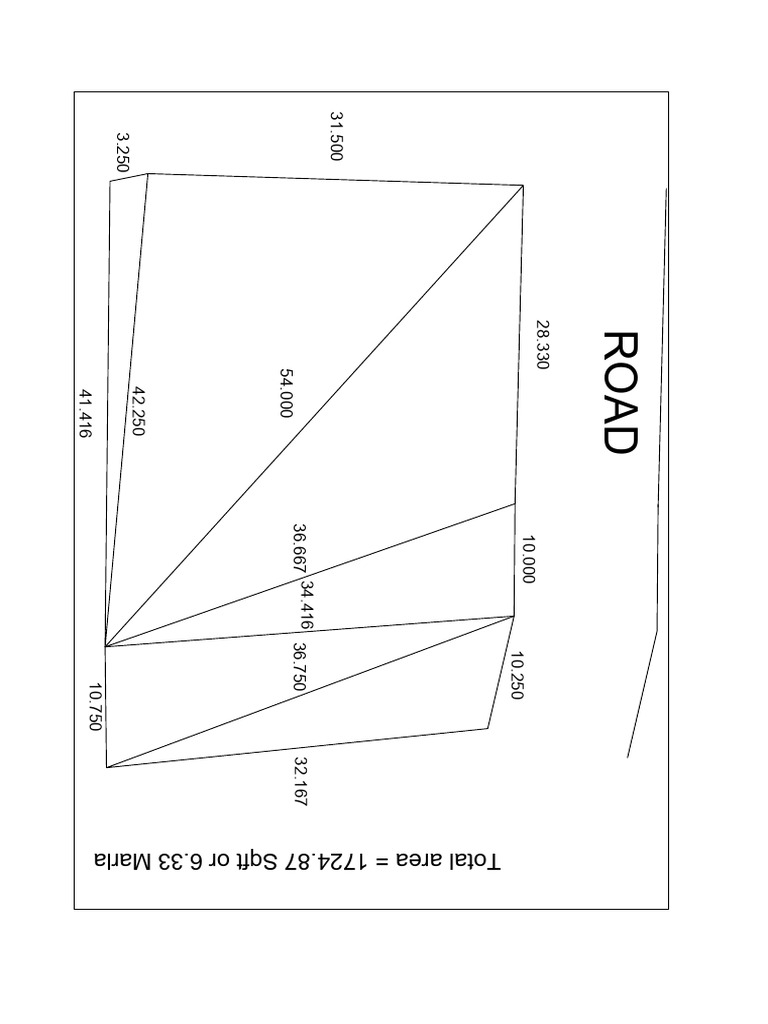Plot MM | PDF