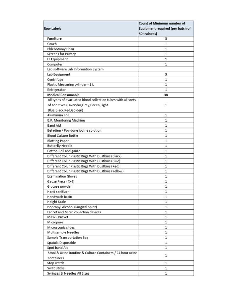 Essential Equipment for Phlebotomy Training | PDF