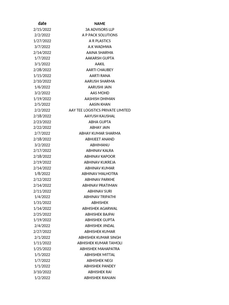 List of Names and Dates 2022 | PDF