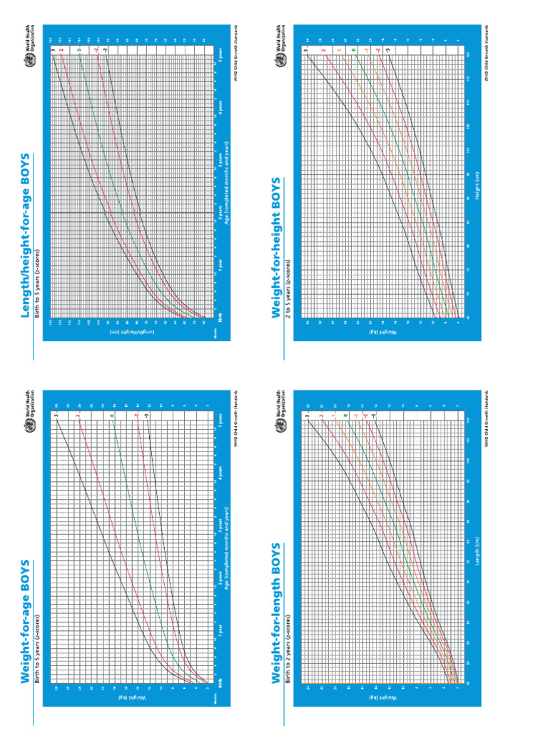 Growth Curve Charts | PDF
