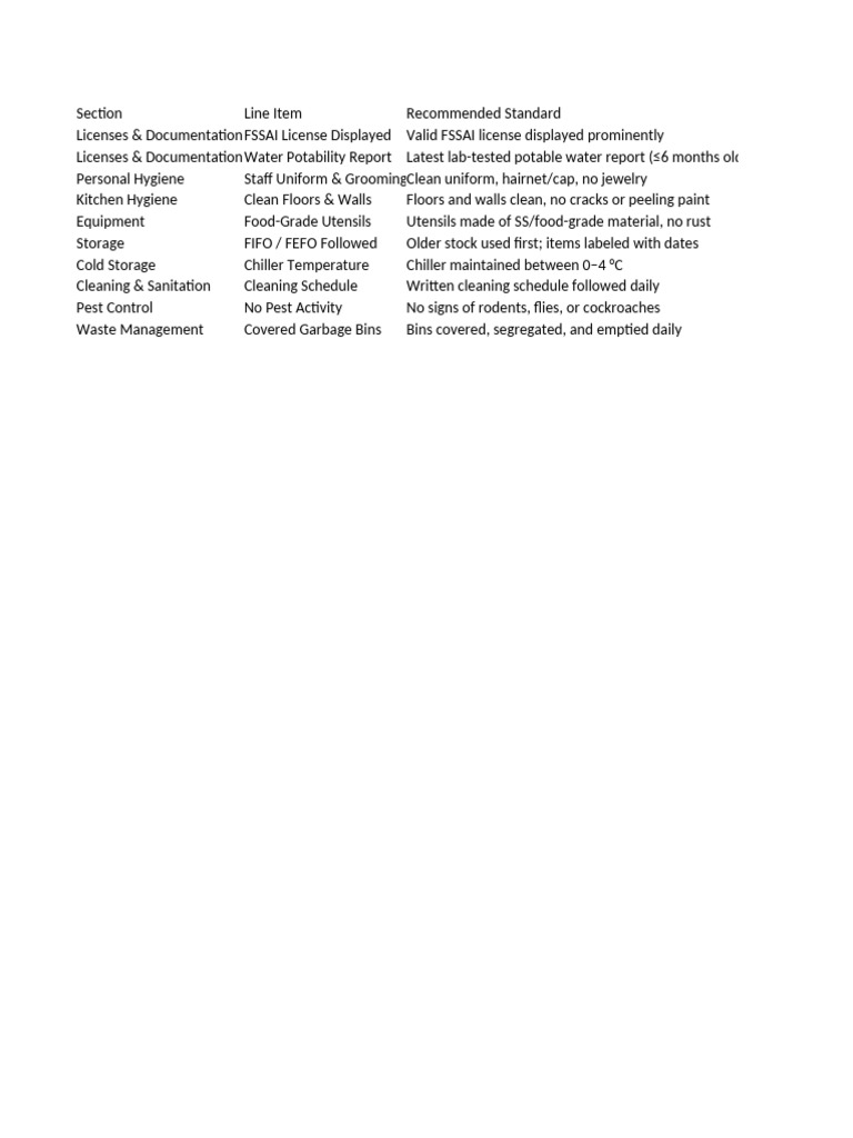 Restaurant Audit Checklist Detailed | PDF