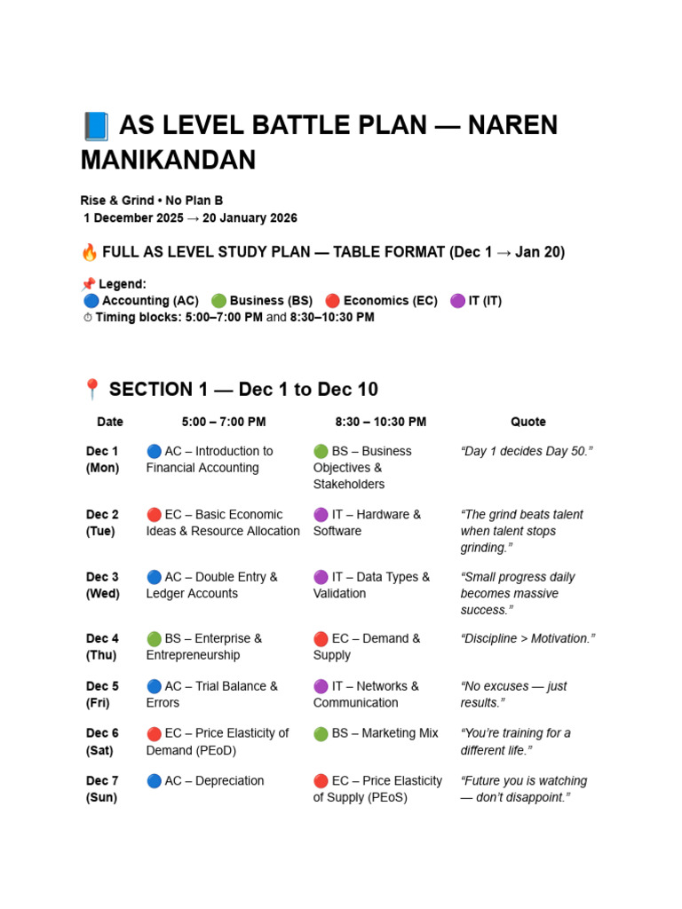 ? As Level Battle Plan - Naren Manikandan December 1st (2025) - Jan ...