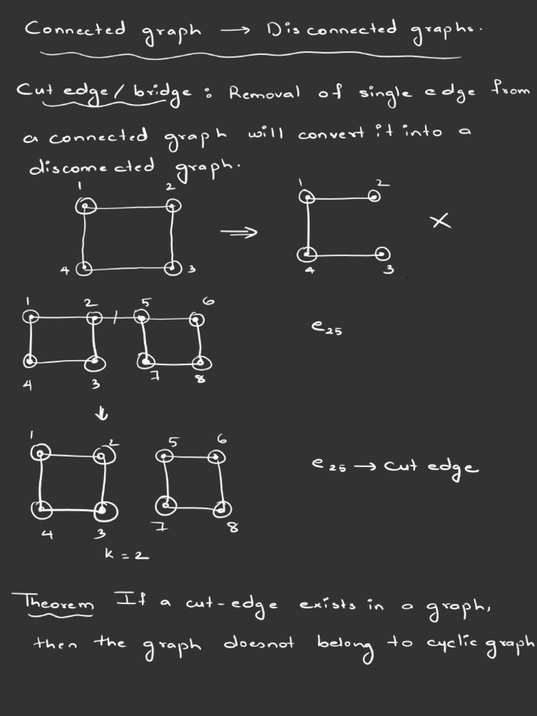 Discrete Maths 30th December | PDF