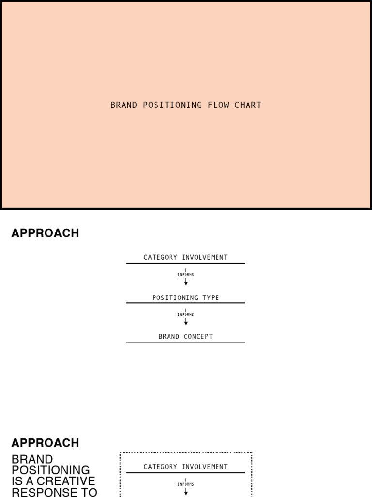 Brand Positioning Strategies Overview | PDF | Brand | Psychology