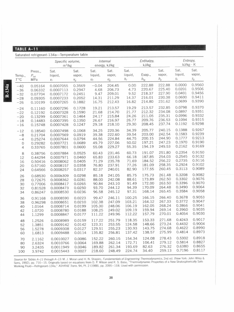 Thermo Tables II | PDF