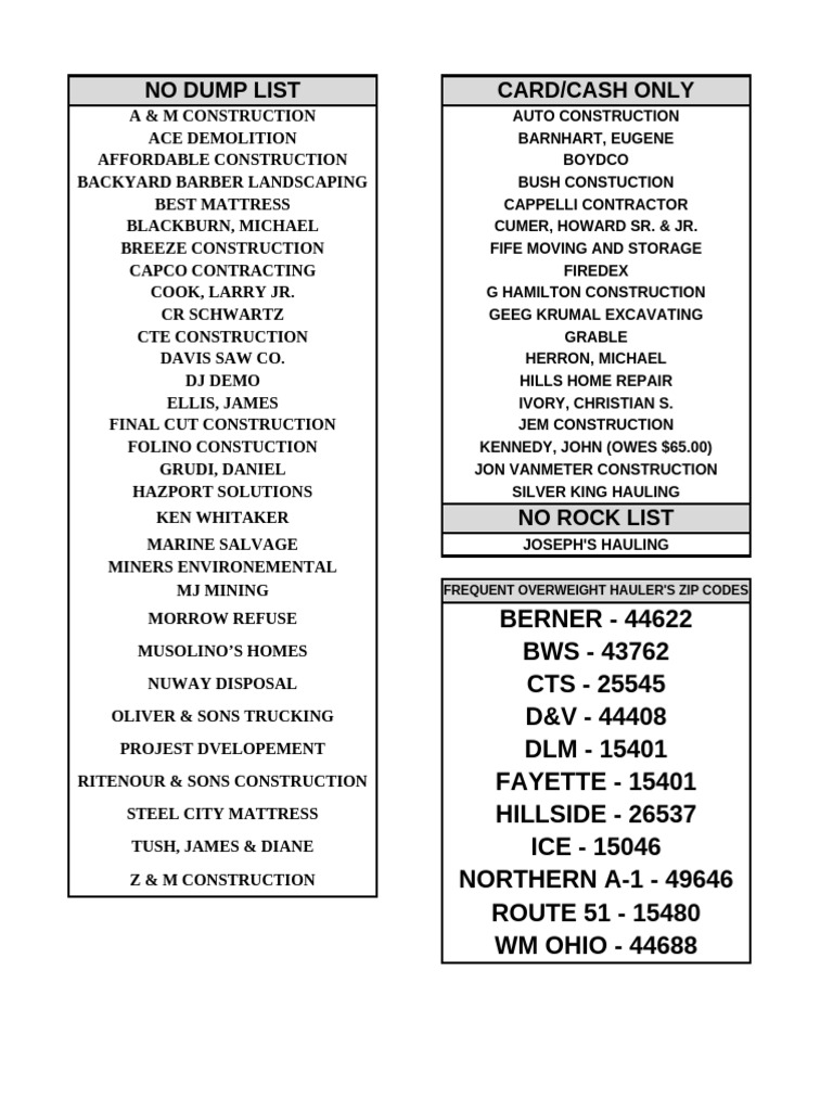 No Dump & Card or Cash Only List | PDF
