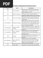 SSPC Surface Preparation Standards Guide | PDF | Rust | Paint