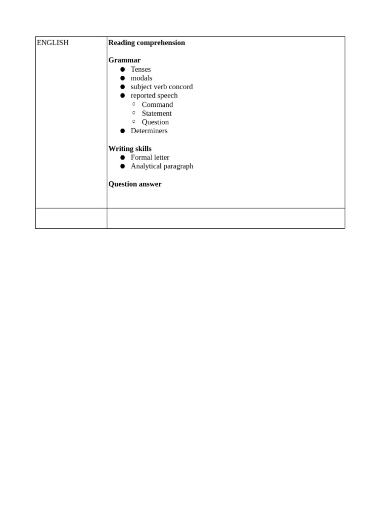 Format of English | PDF