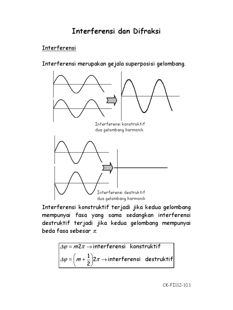 Interferensi Dan Difraksi | PDF