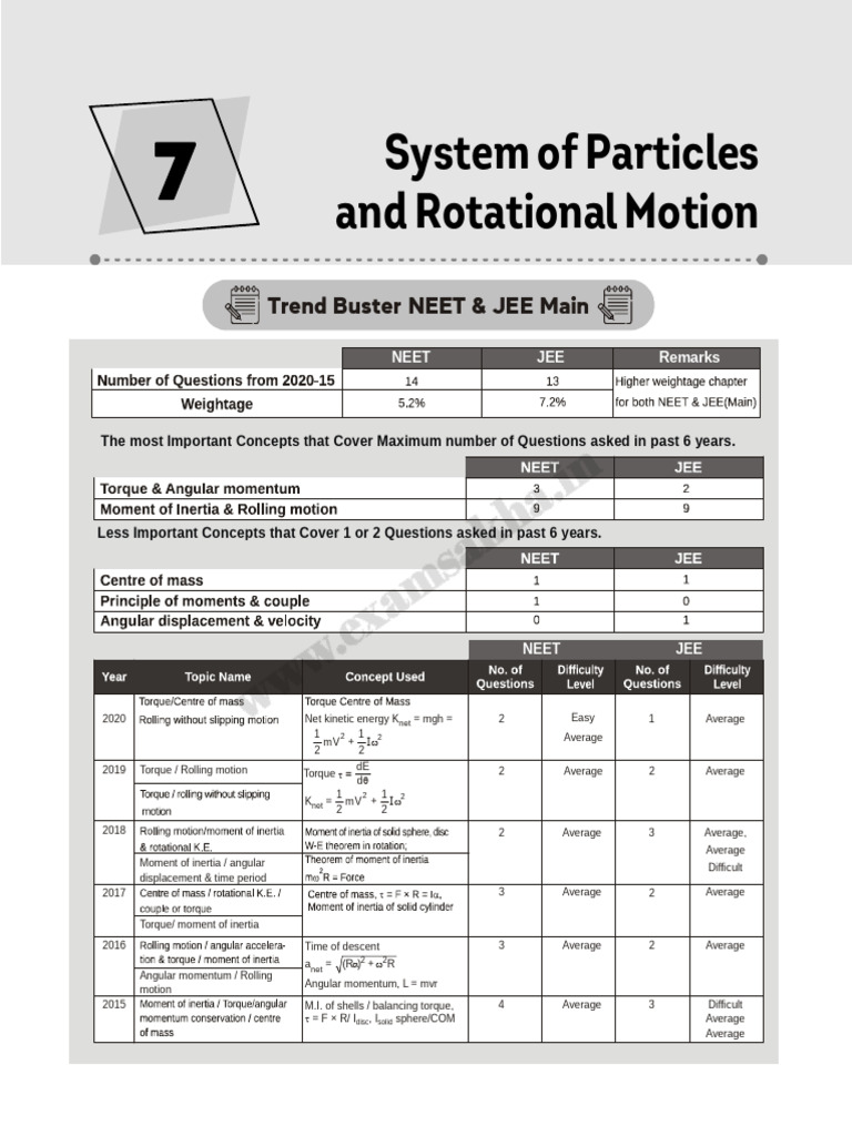 System of Particles and Rotation Motion Obj CPP | PDF | Rotation Around ...