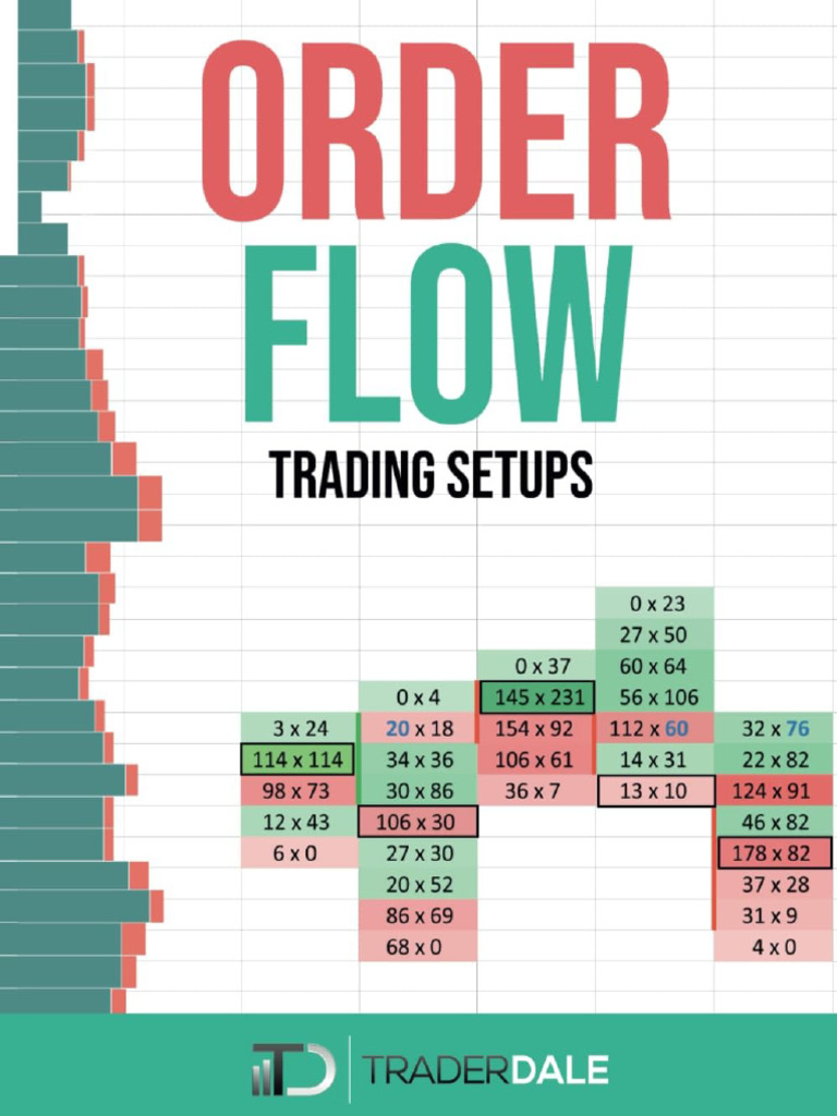 Trader Dale ORDER FLOW Trading Setups Golden Ticket Edition 13 5 | PDF ...