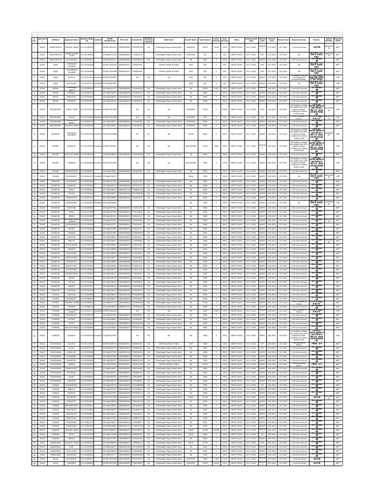Pension Disbursement Status Report | PDF | Banking | Institutional ...