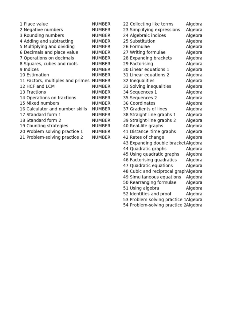 Comprehensive Math Topics Overview | PDF | Numbers | Algebra