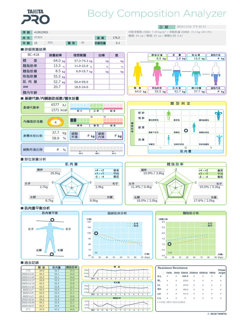 KJ Kcal | PDF