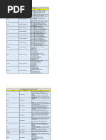 Hotel Pick-Up Report Template | PDF | Pricing | Business