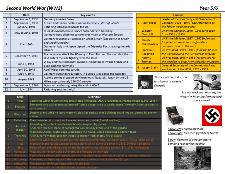 WW2 Knowledge Organiser v2 | PDF | World War II | Allies Of World War II
