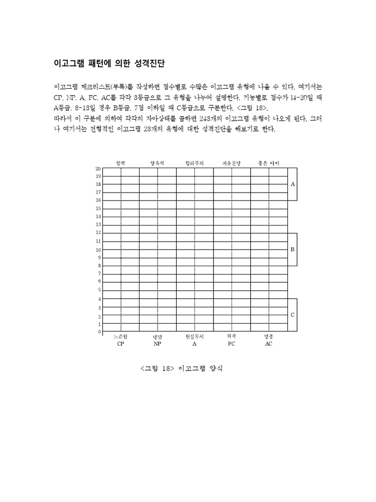 Egogram | PDF